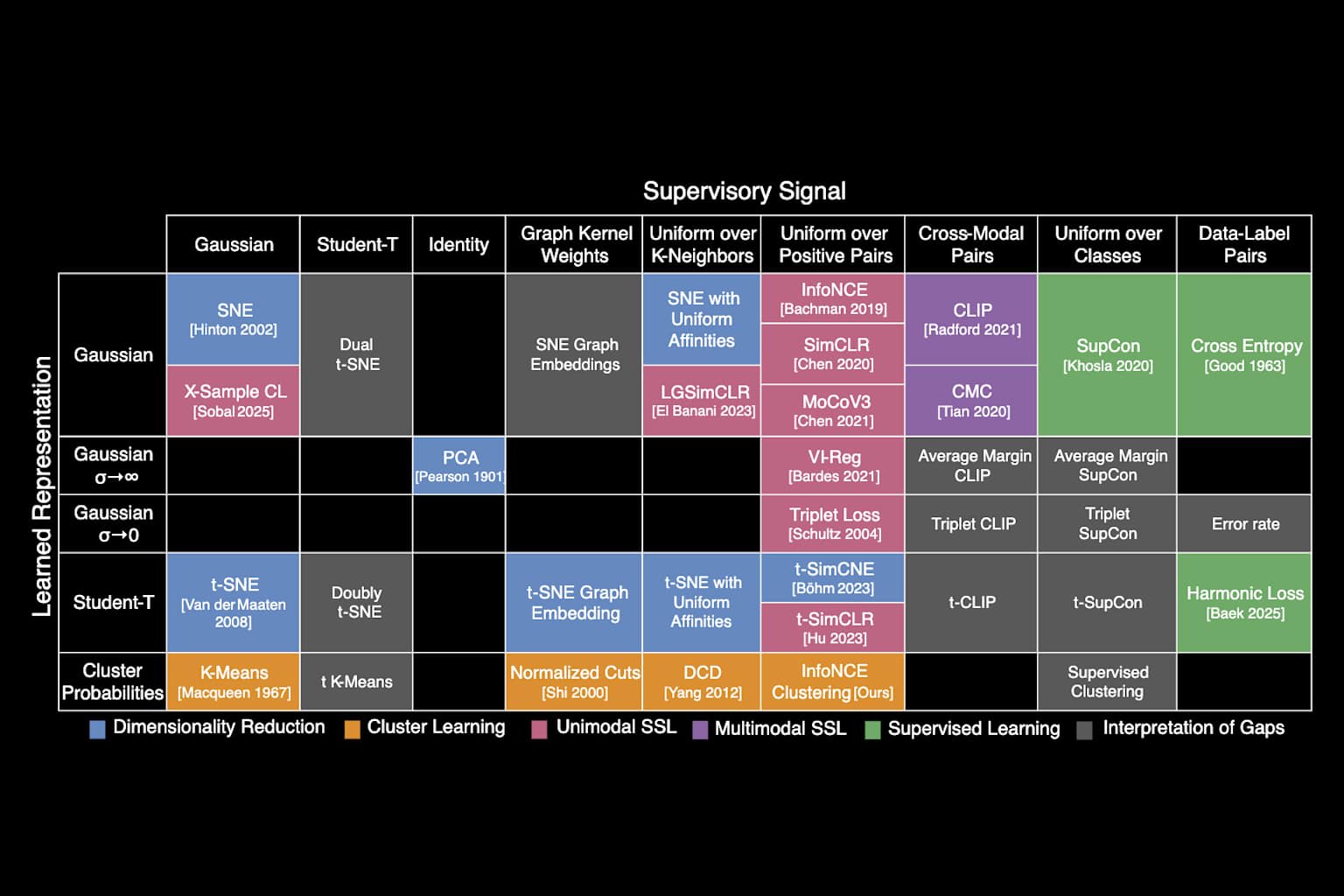 MIT researchers create a 'periodic table of machine learning'