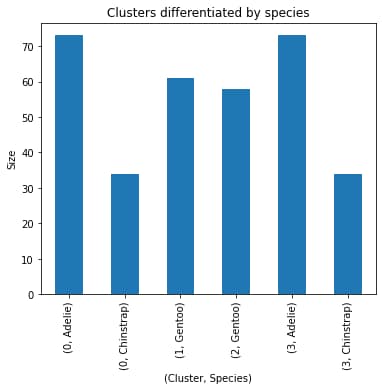 GitHub - mslawsky/penguin-clustering-with-k-means: This repository ...