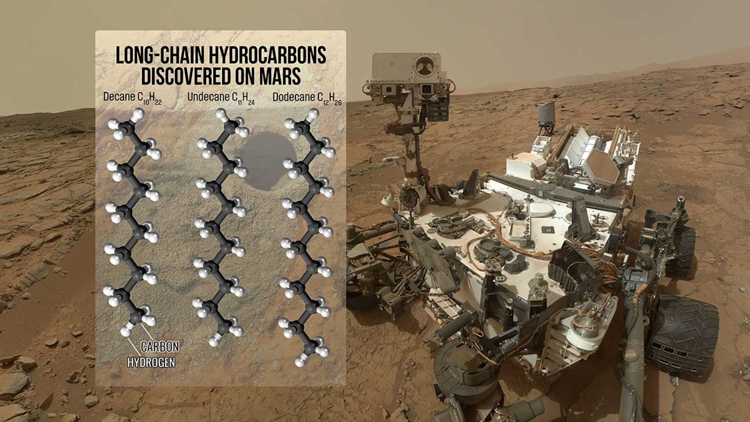 Complex Organic Molecules Found on Mars