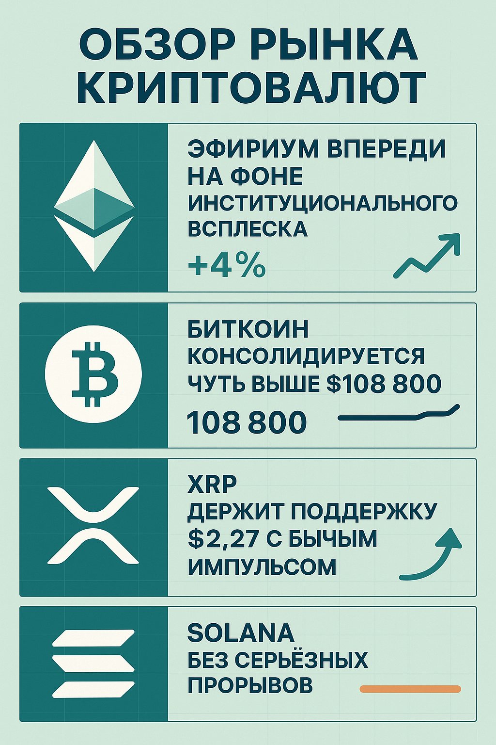 Обзор рынка криптовалют с вероятными движениями
