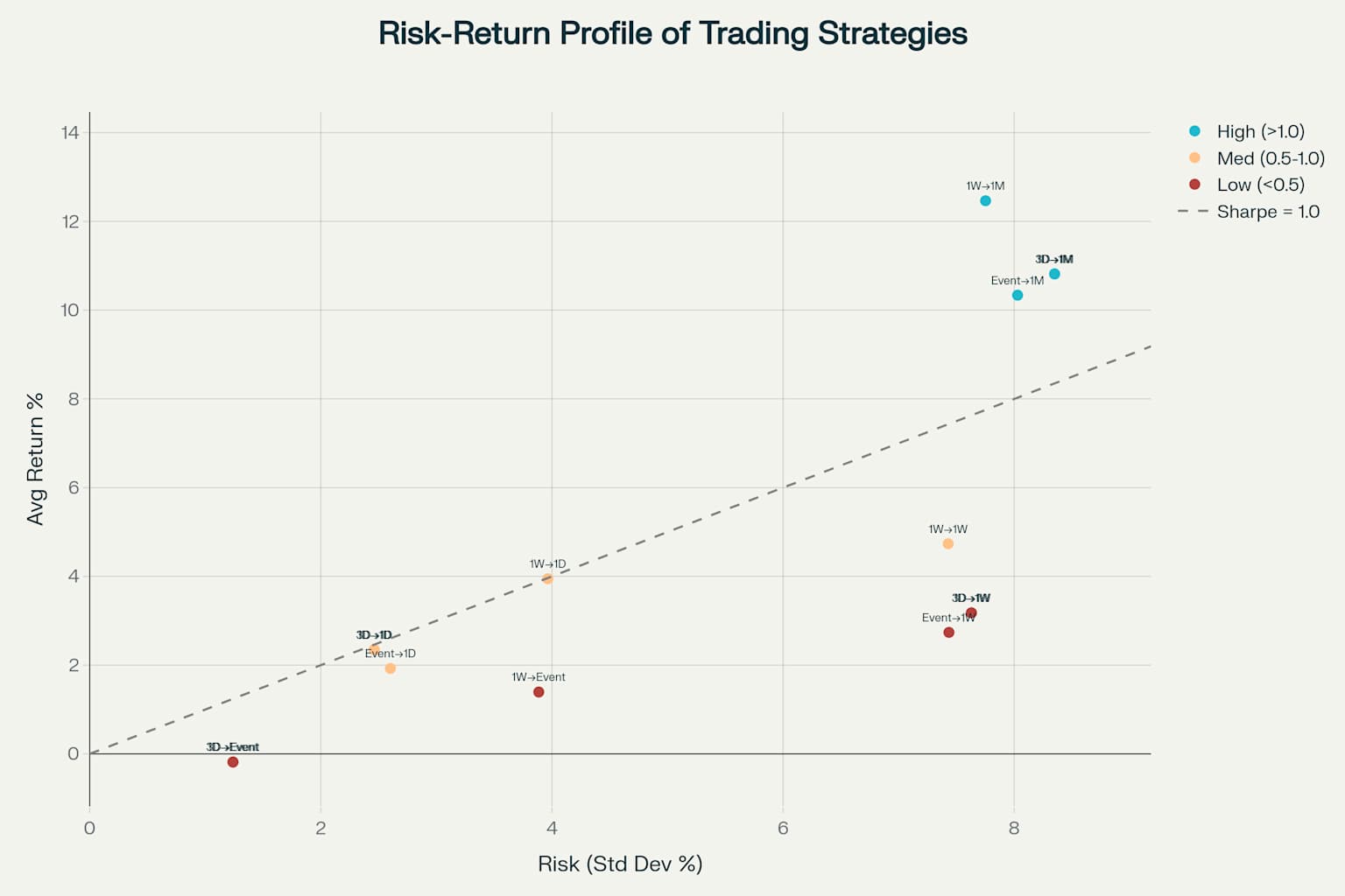 WWDC Apple Stock Trading Strategy Analysis