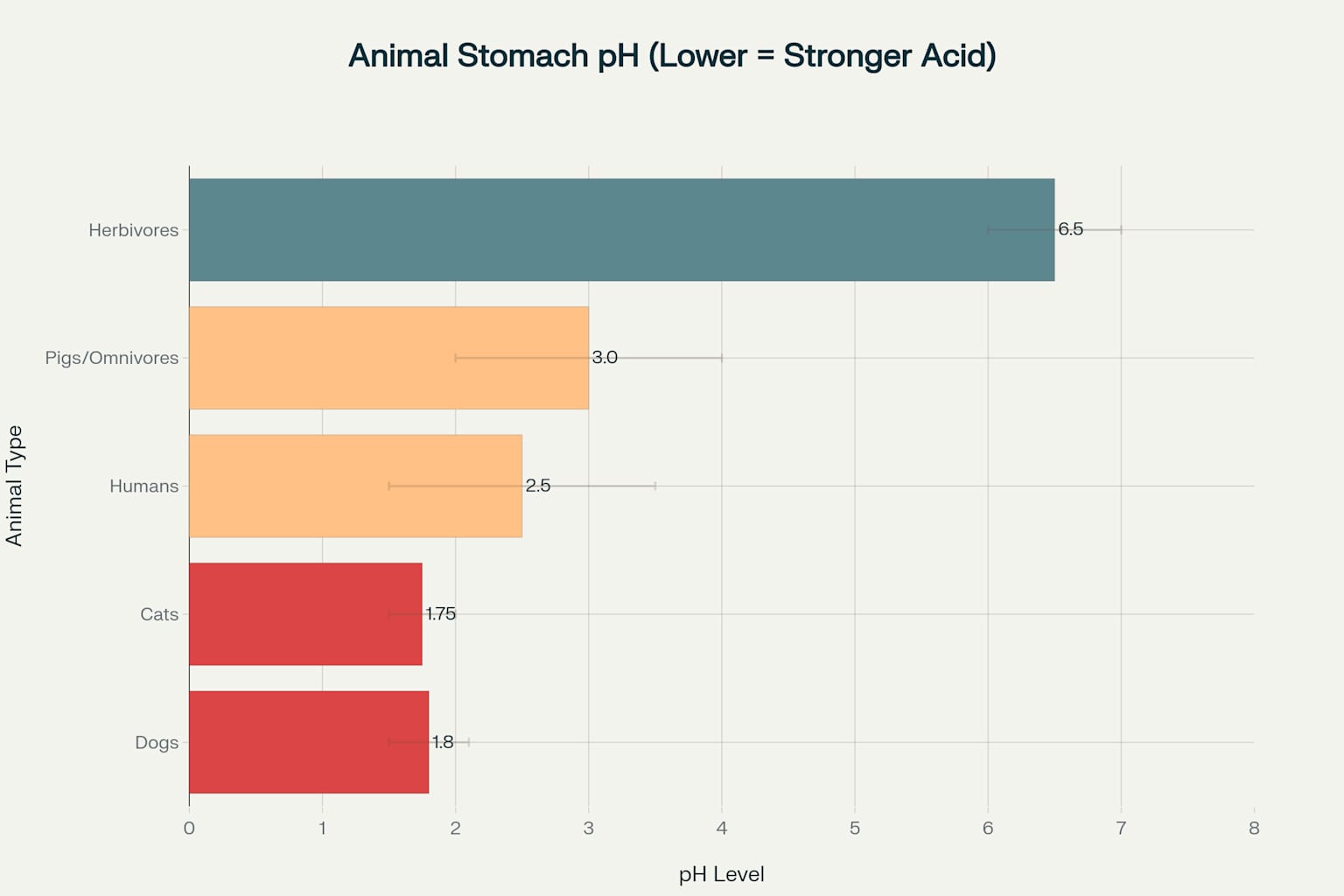 The Carnivore vs. Omnivore Debate | Are dogs omnivores or carnivores ...