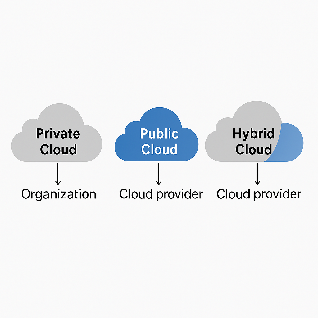 Cloud Computing: Detailed Notes