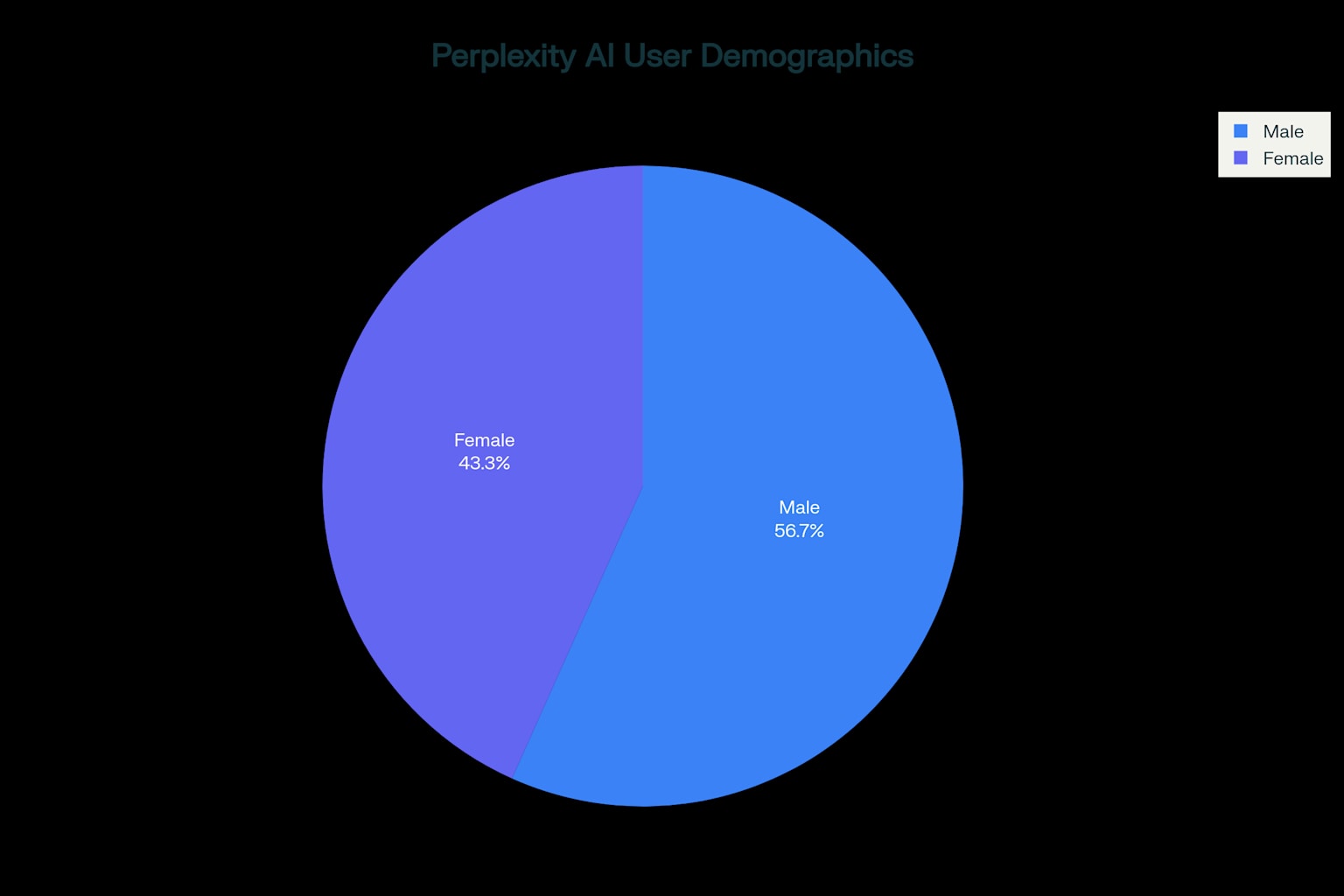 Perplexity AI for Students - Claim Your Free Pro Account