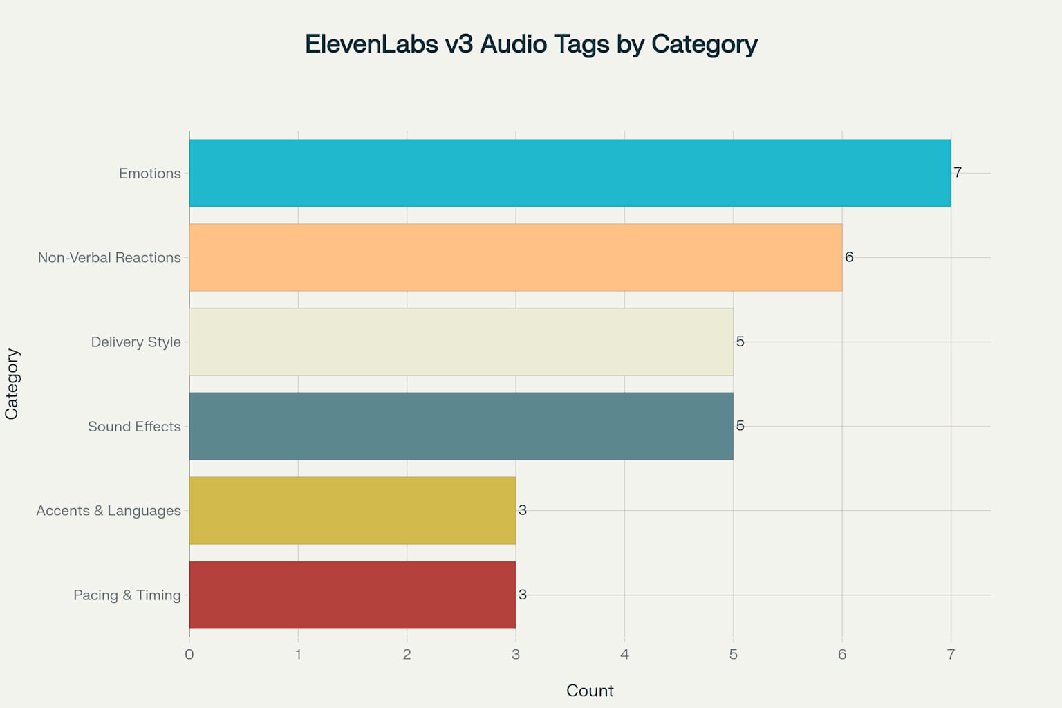 ElevenLabs v3 Audio Tags User Guide: Mastering Emotional Voice Control ...