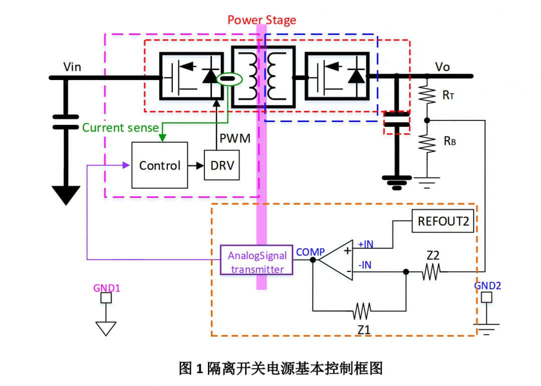 Isolation Amplifiers: A Critical Technology Explained in Modern ...
