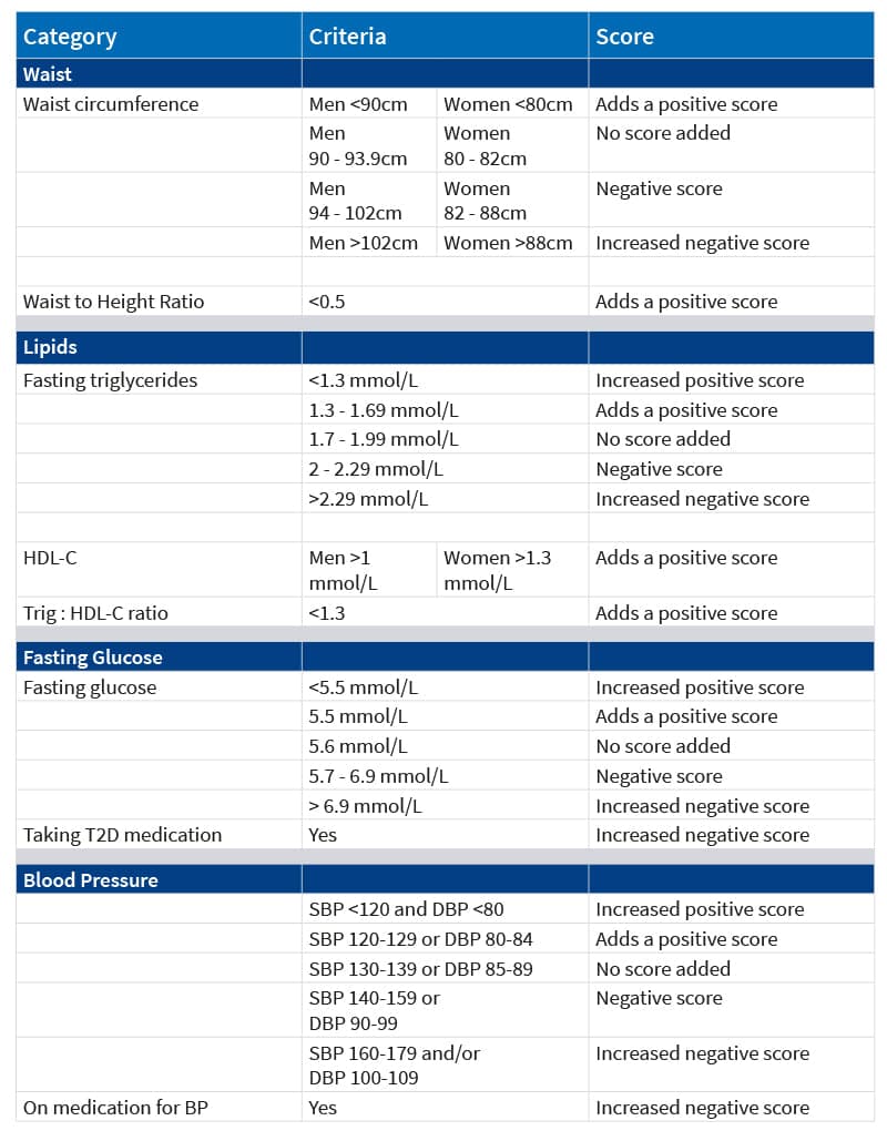 BMR Calculator: Complete Guide To Basal Metabolic Rate