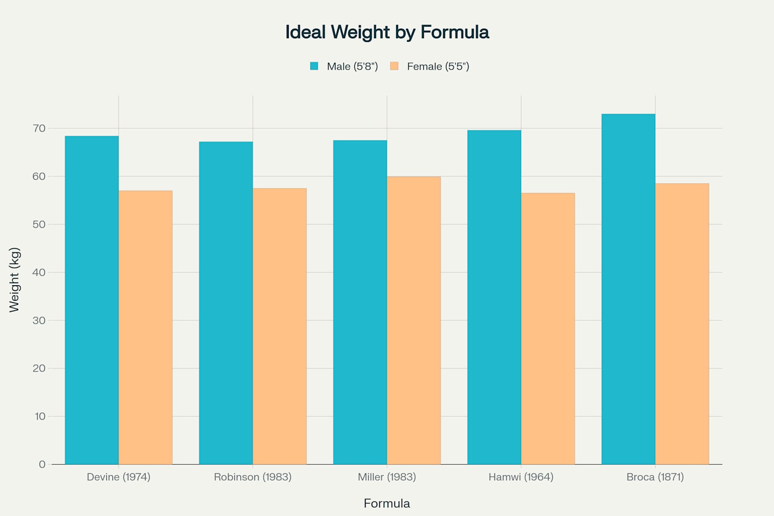 Ideal Weight Calculator Guide: Find Your Perfect Weight