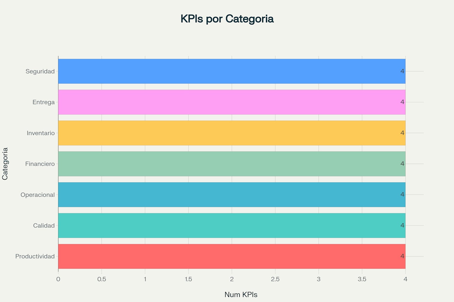 Tabla Periódica de KPIs - Industria Manufacturera México