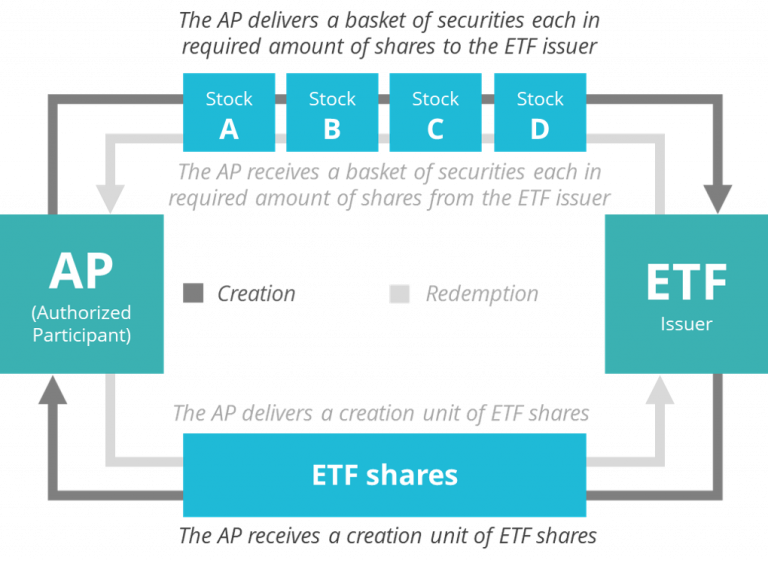 REX Shares BMAX ETF : ビットコイントレジャリー企業の転換社債投資ETF - kafkafinancialgroup