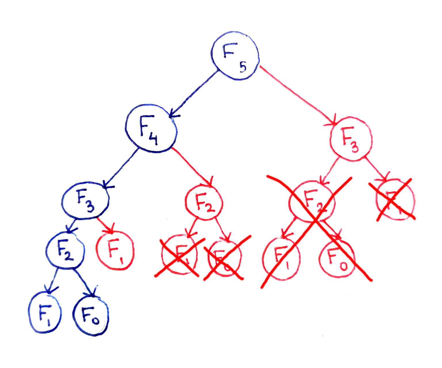 Complete Guide to Recursion Patterns