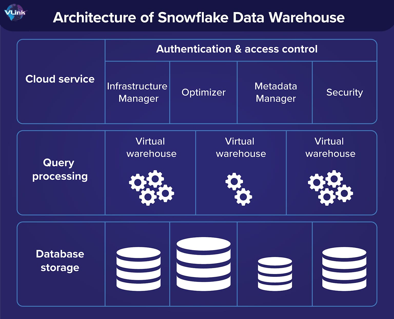 Sridhar Ramaswamy: The Data Visionary Transforming Enterprise AI at Snowflake